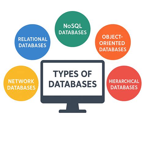 Types Of Databases Explained With Examples And Use Cases By Saud