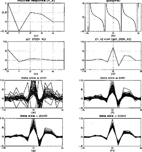 Figure 1 From Blind Identification And Array Processing Applications Of