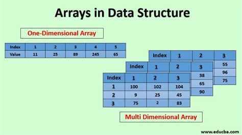 Dsa Problemsolving Coding Lovebabbardsasheet Arrays Matrix