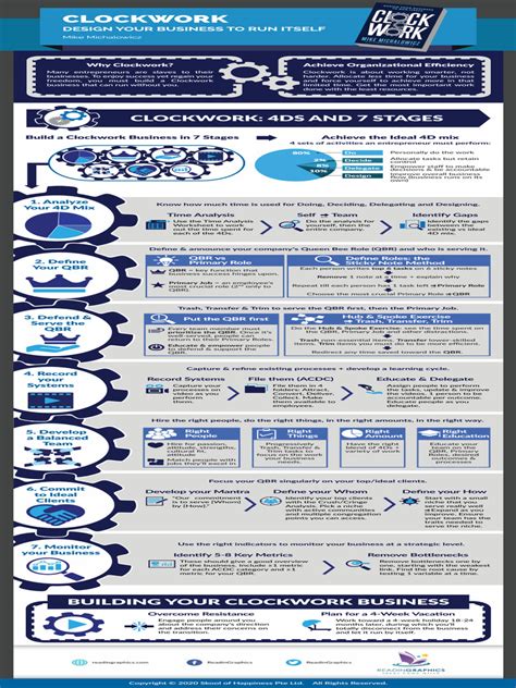 Clockwork Design Your Business To Run Itself 1 Pdfcoffee Com Pdfcoffee Com