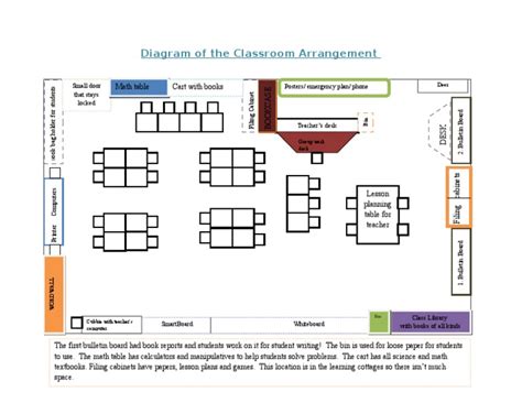 Classroom Sketch Pdf