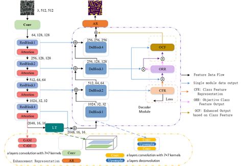 General Network Framework Diagram About Cfnet Download Scientific Diagram