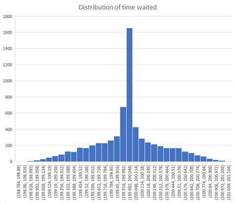 C Why Does A Timerfd Periodic Linux Timer Expire A Little Before Than C Why Does A Timerfd Periodic Linux Timer Expire A Little Before Than