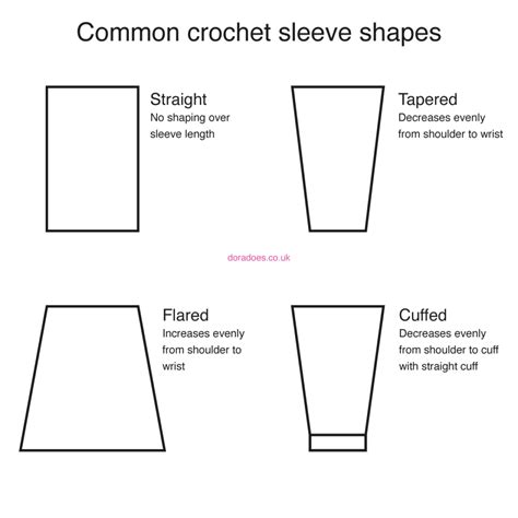 How To Work Out Sleeve Shaping For Crochet Garments Dora Does