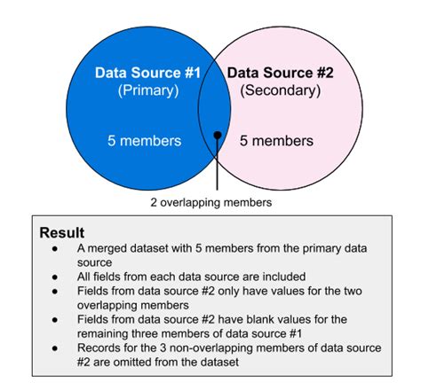 About Data Sources