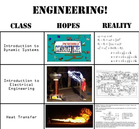 The Truth About Engineering 4 Pics