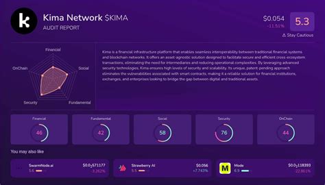 Kryll³ Kima Kima Network X Ray Score Trusted Token Audit On