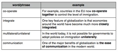 Globalization Synonym