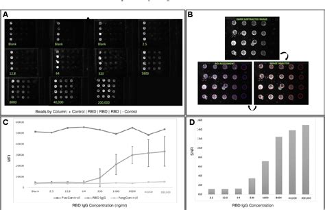 Figure 3 From A Rapid And Sensitive Microfluidics Based Tool For