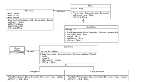 Solved Implement The Inheritance Hierarchy Specified In The Chegg