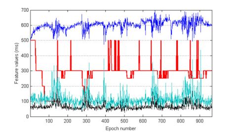 Sleep Stage And Obstructive Apneaic Epoch Classification Using Single