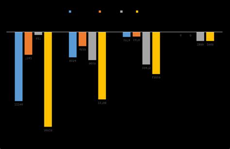 Illustration For Training Dataset Distribution Download Scientific Diagram