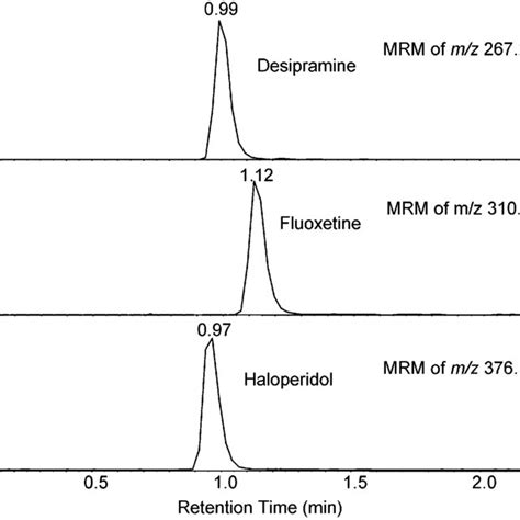 Lc Ms Ms Mrm Chromatograms Of Desipramine Fluoxetine And Haloperidol Download Scientific
