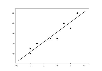 Example Gallery Scikit Spatial Documentation