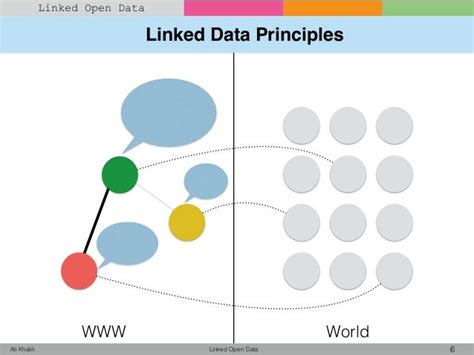 an introduction to linked open data