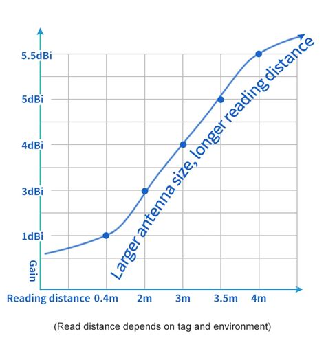 Fonkan Rfid Module Integrated Uhf Solution For Raspberry Pi