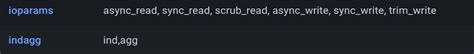 Monitoring Zfs With Influxdb And Grafana Tidying Up Part 4 Robs Blog