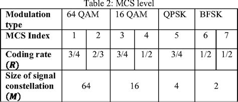 table 2 from adaptive resource allocation scheme for uplinks in ieee