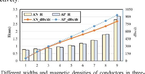 Figure 2 From Variable Cross Section End Transposed Rectangular