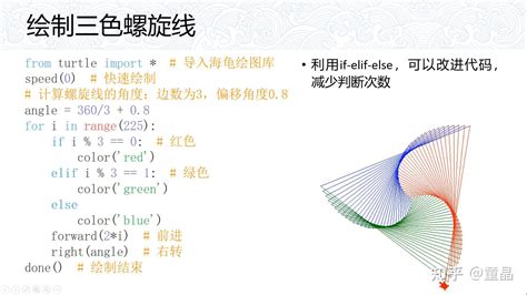 跟小海龟学Python 章教学ppt分享 知乎