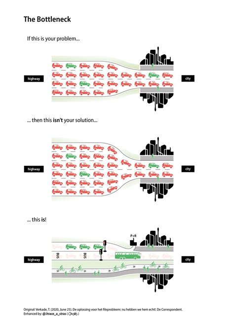 Kamran Samadli On Linkedin Multi Modal Mobility Unlocks Urban Potential