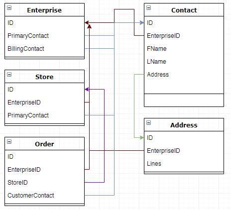 Mapping Relationships With EF Core Fluent API With Two Entities Of The Same Type Stack Overflow