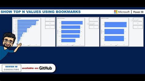 Havish Madhvapaty On Linkedin Show Top N Values Using Bookmarks