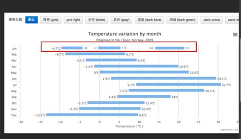 Javascript How To Set Hightcharts Column Chart With Distuibuted Bars