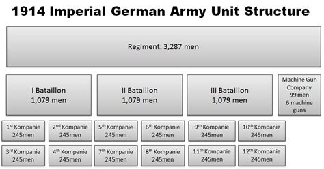 Ww2 German Army Structure