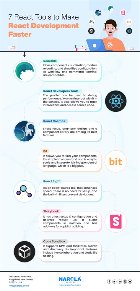 7 tools to make react development faster and more efficient narola