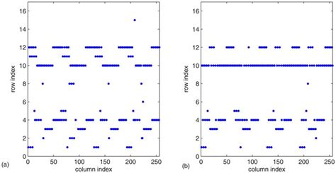 The Whole Row Index Of Each Column Of Matrix Obtained In System 24 Download High
