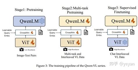阿里云开源通义千问多模态大模型 Qwen Vl，该模型都有哪些新技术？ 知乎