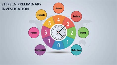 Preliminary Investigation Definition Steps Analysis Quantitative
