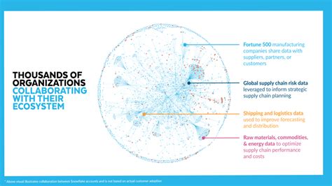 Snowflake Launches Manufacturing Data Cloud Manufacturing Today India