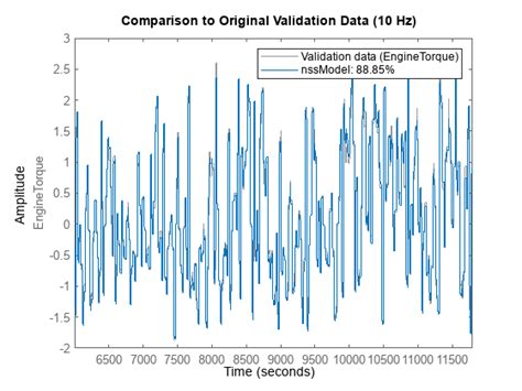 Neural State Space Model Of Si Engine Torque Dynamics Matlab And Simulink
