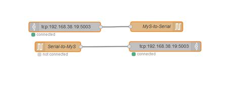 How To Add A Serial Device To Use In Node Red MySensors Forum