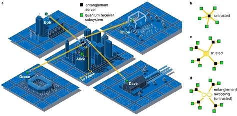 Toward Metropolitan Free Space Quantum Networks