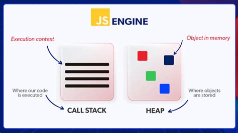 How JavaScript Works Behind The Scenes Part 1 Viblo