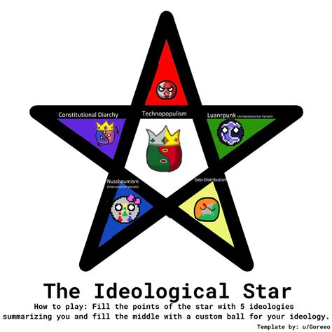 This Took Longer Than Expected Rpolcompballanarchy