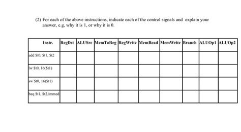 Solved The Following Is The Figure Of Single Cycle Chegg
