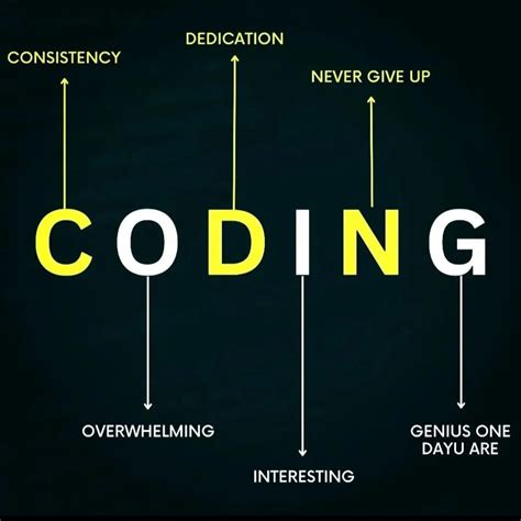 Full Stack Web Developer👨‍💻 150k🎯 Webcodewizard • Instagram Photos