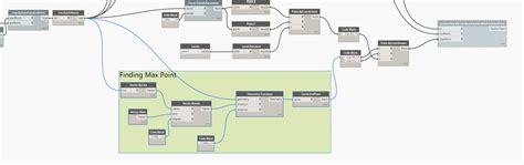 Sections Along A Curved Line Revit Dynamo