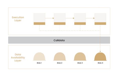 What Is Data Availability Zerocap
