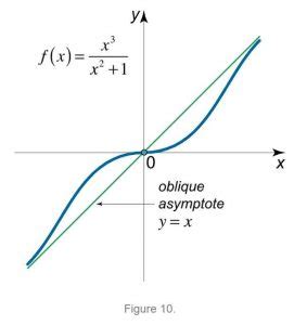 Asymptote Formula