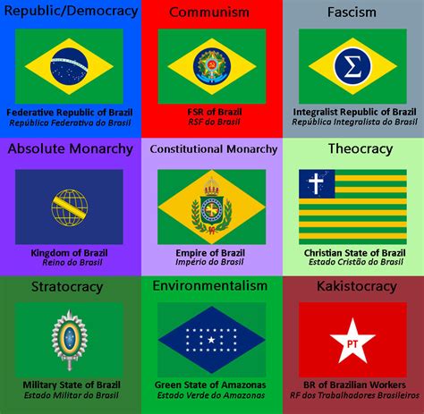 Brazil Ideological Flags V2 By Paulotheplayer On Deviantart