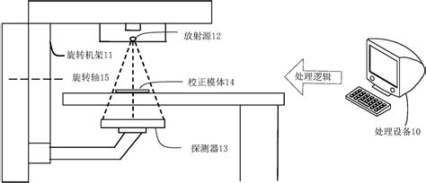 Geometric Parameter Correction Method Apparatus Device And System