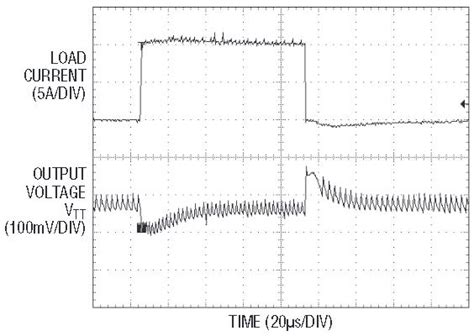 High Efficiency Ddr Termination Power Supplies Source And Sink More