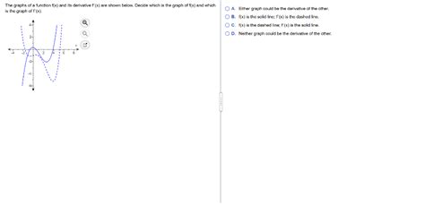Solved The Graphs Of A Function F X And Its Derivative Chegg Com
