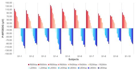 Electronics Special Issue Application Research Using Ai Iot Hci And Big Data Technologies