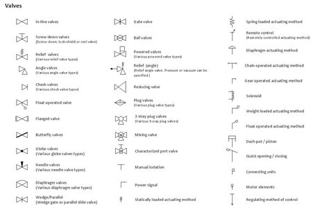 Plumbing Plan Symbols